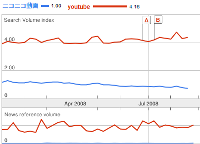 itFun.jp: 一年前の今日 2008/09/09